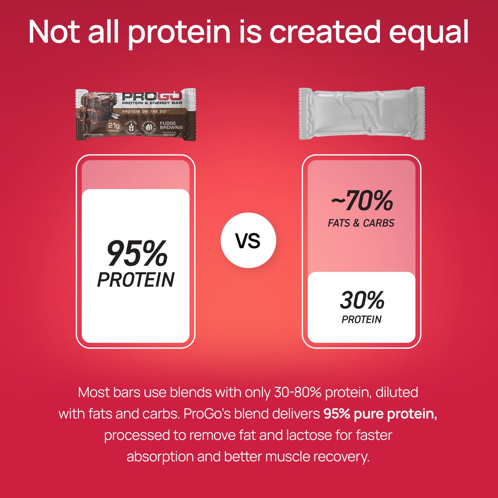 ProGo Protein Bars (Fudge Brownie) | 21g of 95% Pure Protein Isolate ...